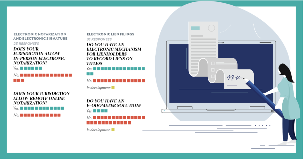 Electronic Processing - Move Magazine - AAMVA